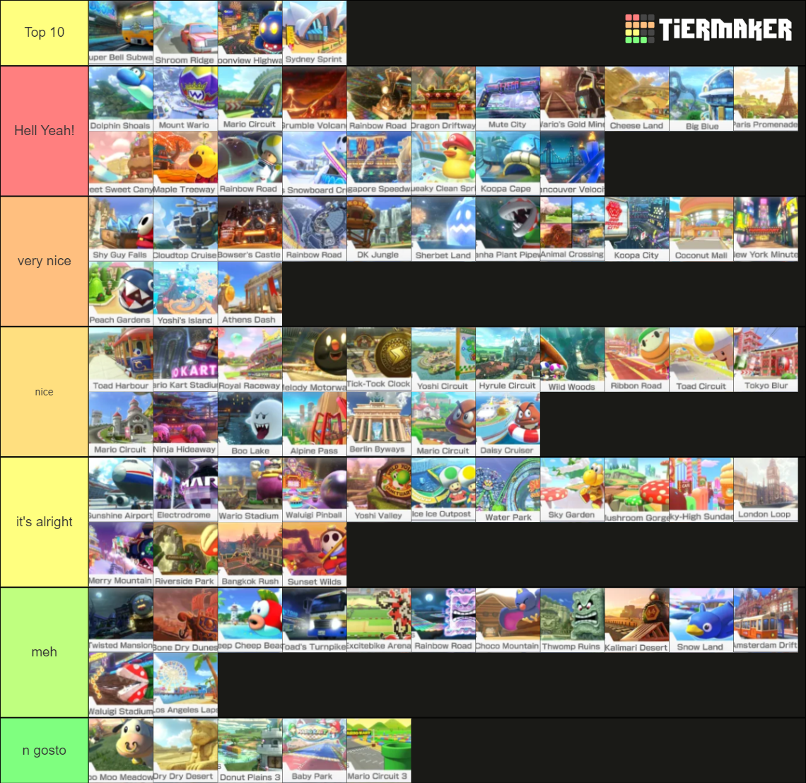 All Mario Kart 8 Deluxe Tracks + DLC Tier List (Community Rankings ...