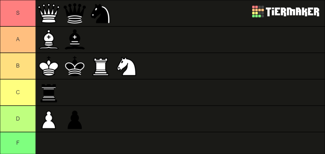 Chess Pieces Tier List (Community Rankings) - TierMaker