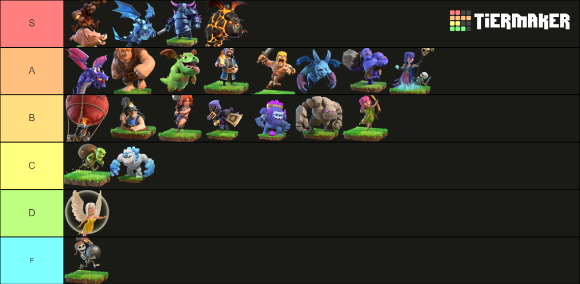 Clash Of Clans Troops Tier List (Community Rankings) - TierMaker