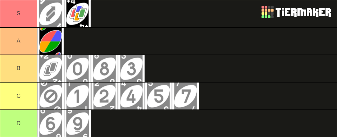 UNO Cards Tier List (Community Rankings) - TierMaker