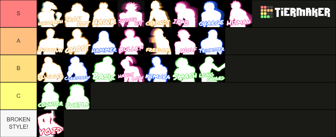 UNTITLED BOXING GAME JWORDZ LIST (UPDATED) Tier List (Community ...