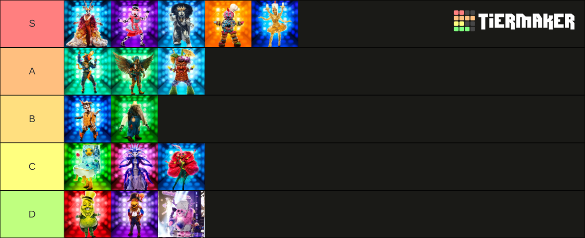 The Masked Singer S1 - 10 Tier List (Community Rankings) - TierMaker