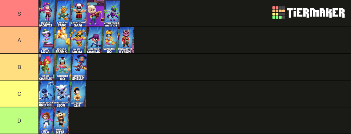 S21 brawl stars skins+chroma brawler Tier List (Community Rankings ...