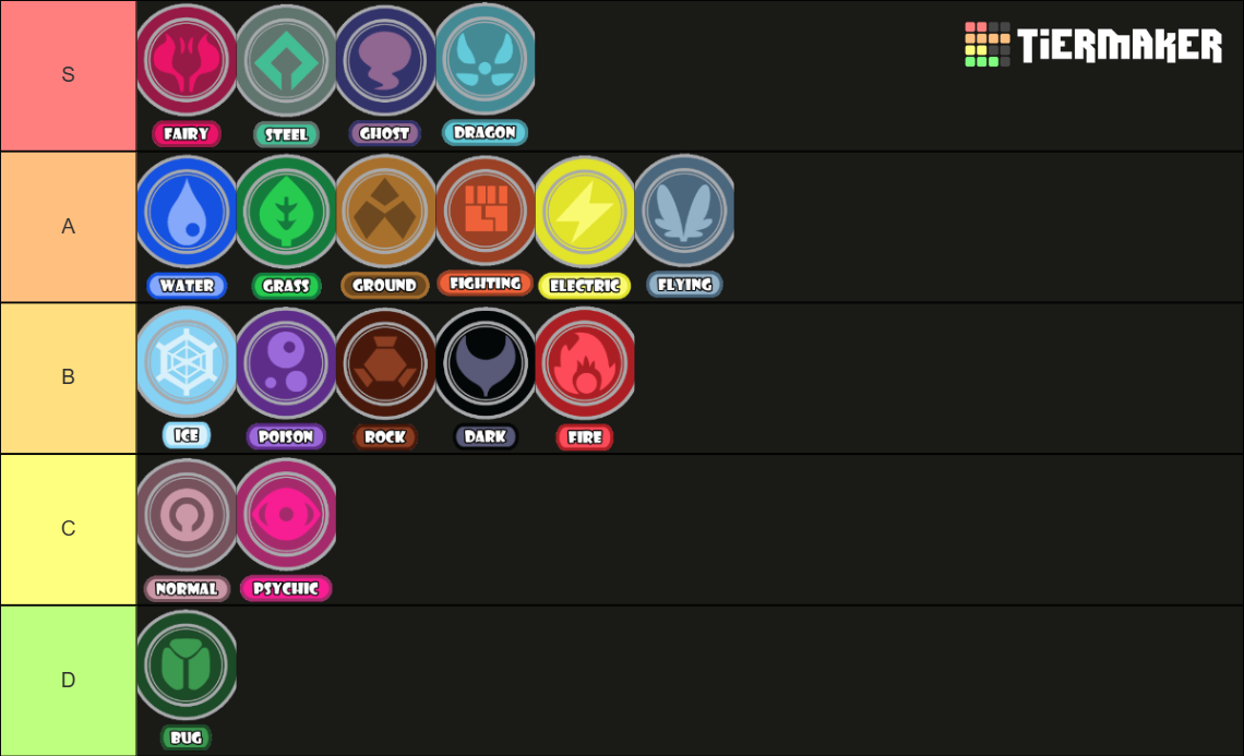 Pokemon Types Tier List (Community Rankings) - TierMaker