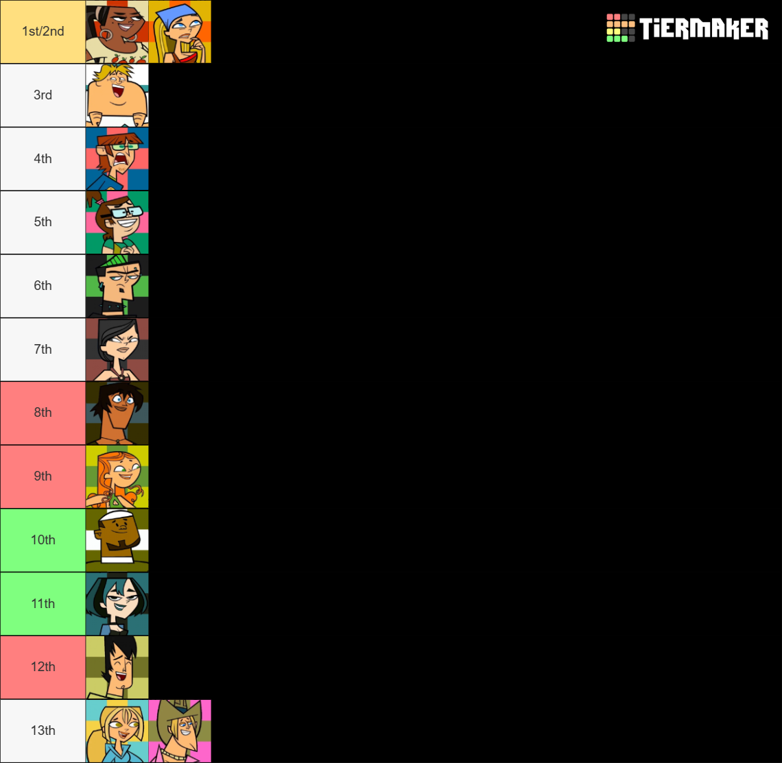 Total Drama Tiermaker (314 characters) Tier List (Community Rankings ...