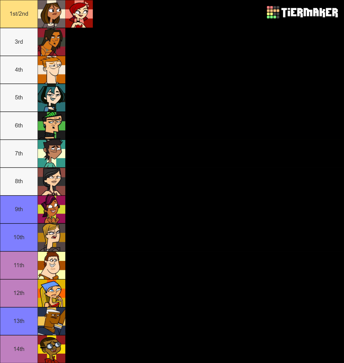 Total Drama Tiermaker (314 characters) Tier List (Community Rankings ...