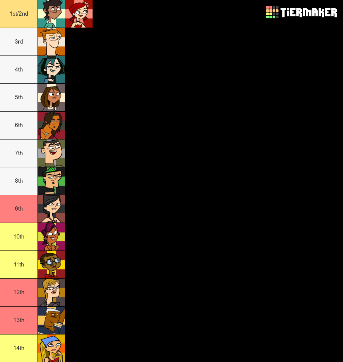 Total Drama Tiermaker (314 characters) Tier List (Community Rankings ...