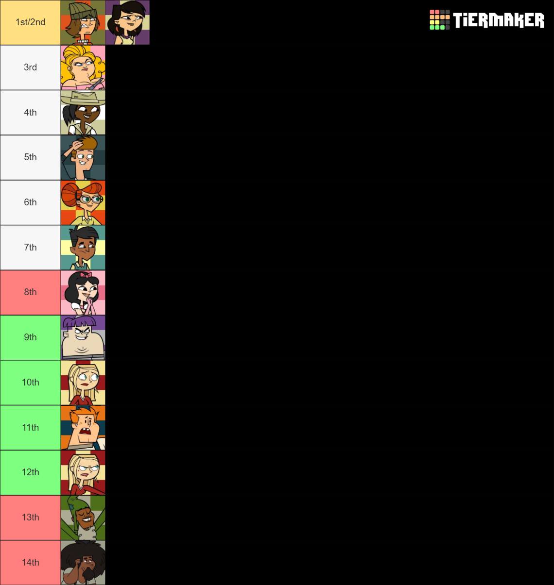 Total Drama Tiermaker (314 characters) Tier List (Community Rankings ...