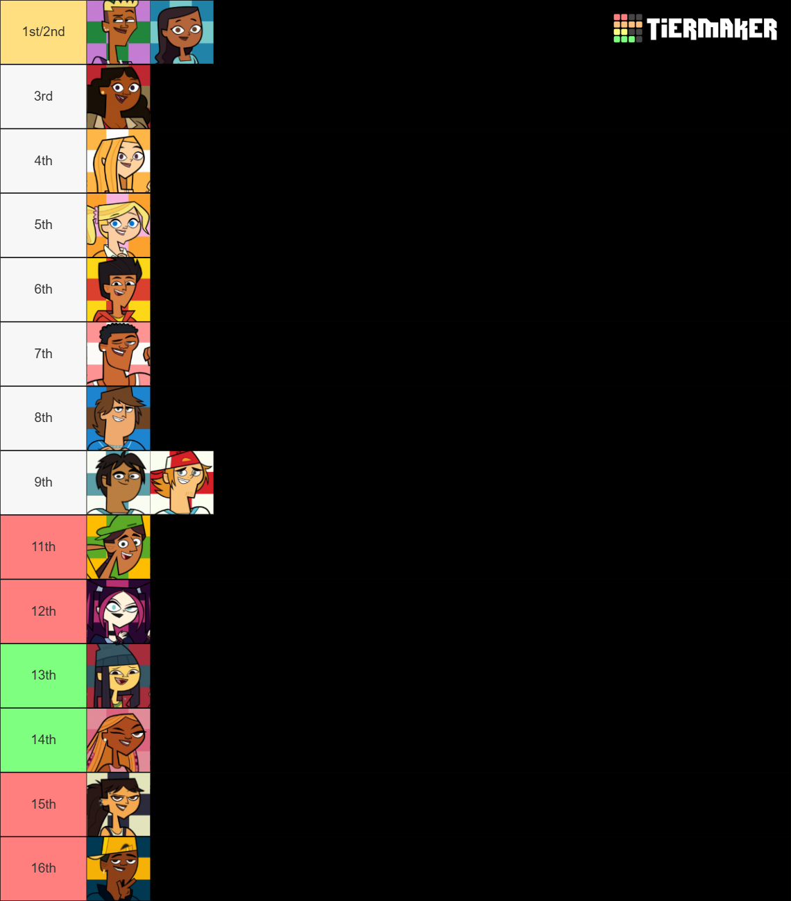 Total Drama Tiermaker (314 characters) Tier List (Community Rankings ...