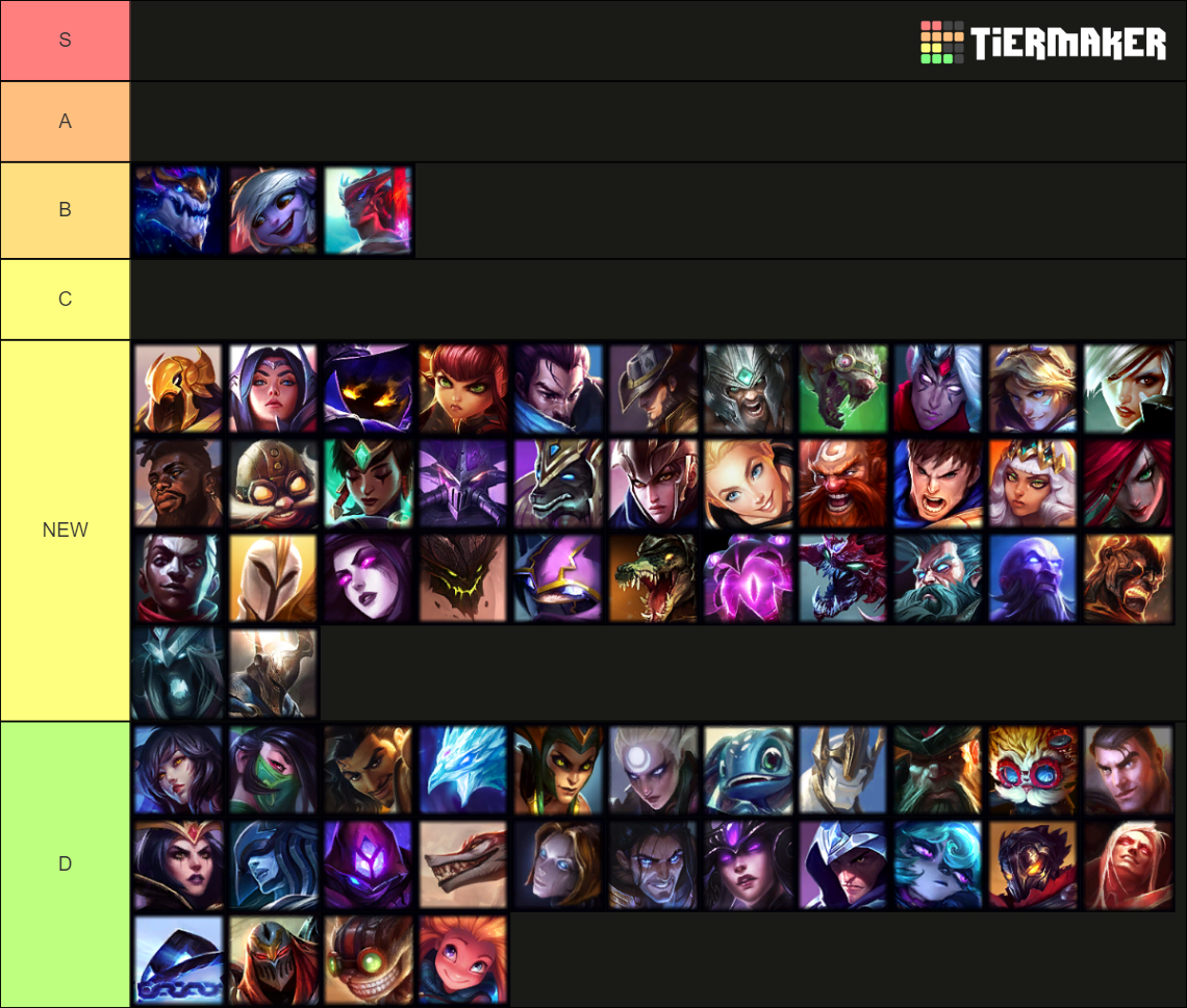 LoL Champions Tier List (Community Rankings) - TierMaker