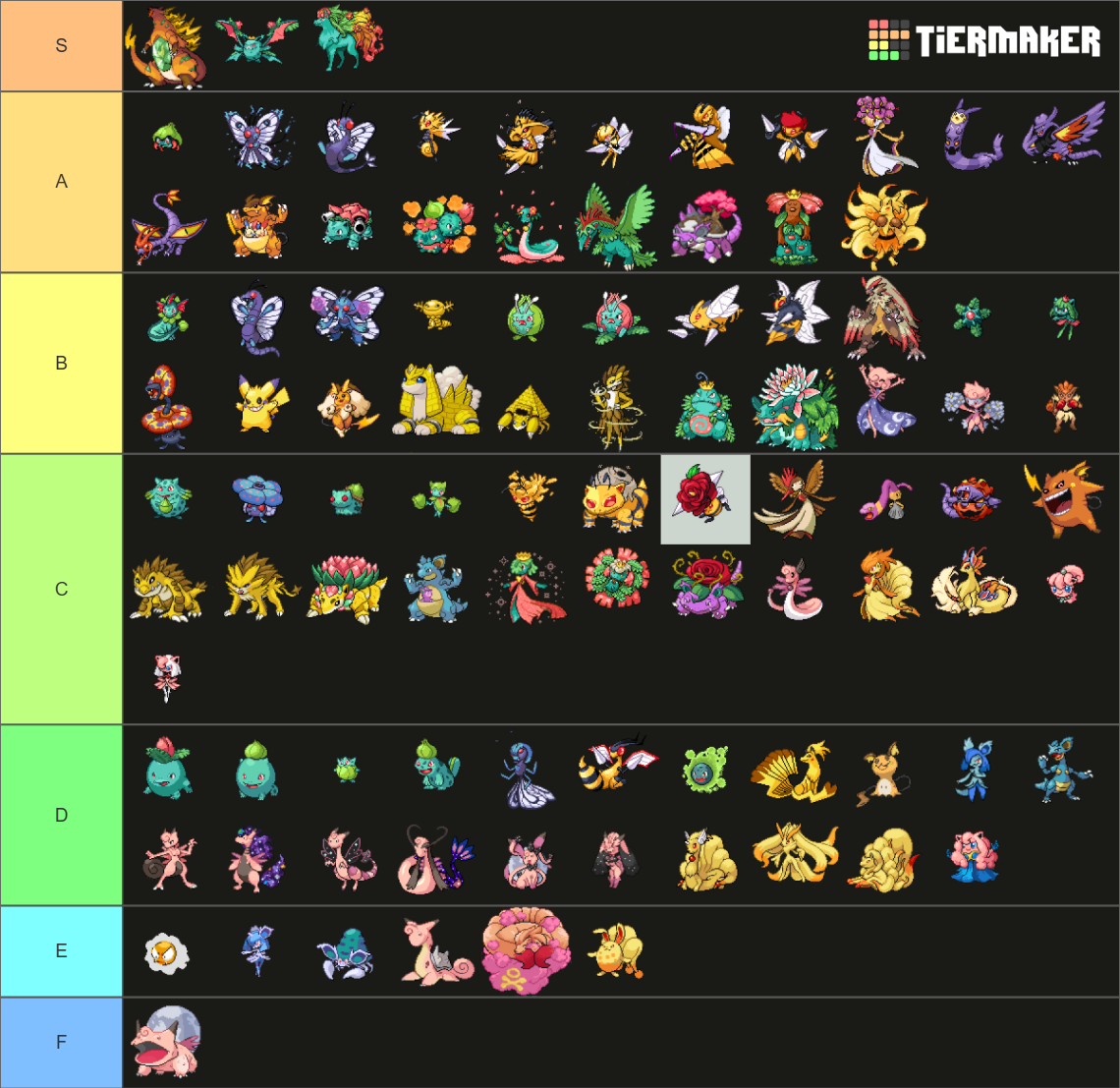 Favorite Custom Pokemon Fusions Tier List (Community Rankings) - TierMaker