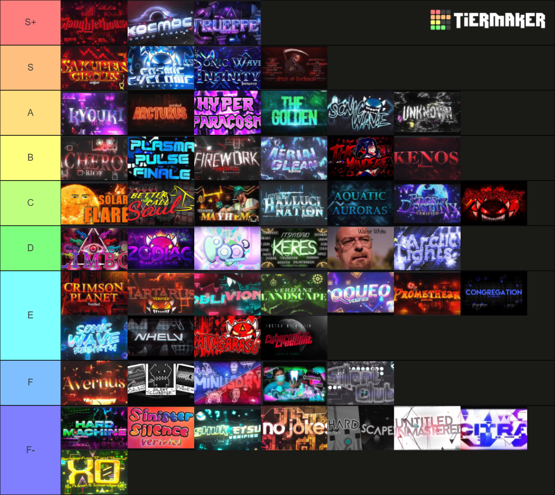 Top 150 extreme demons (as of: 31.07.2023 ) Tier List (Community ...