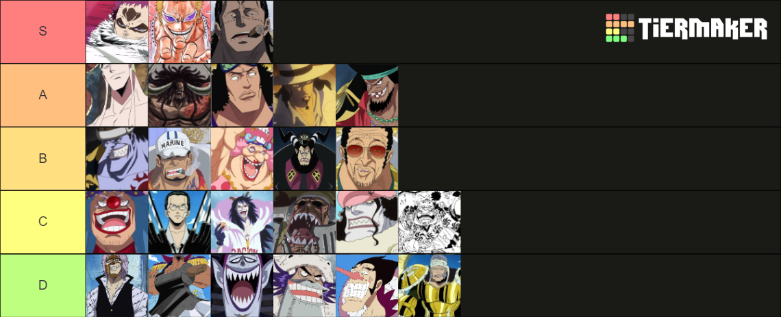 One Piece Major Antagonists Tier List (Community Rankings) - TierMaker