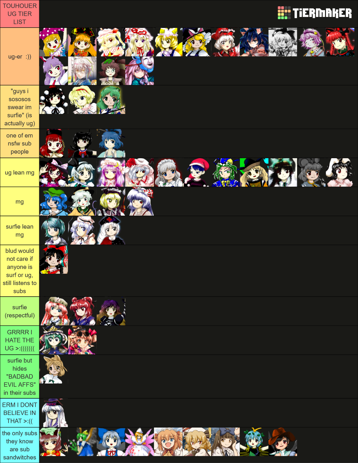 Touhou Project Characters (As of August 2023) Tier List (Community Rankings) - TierMaker