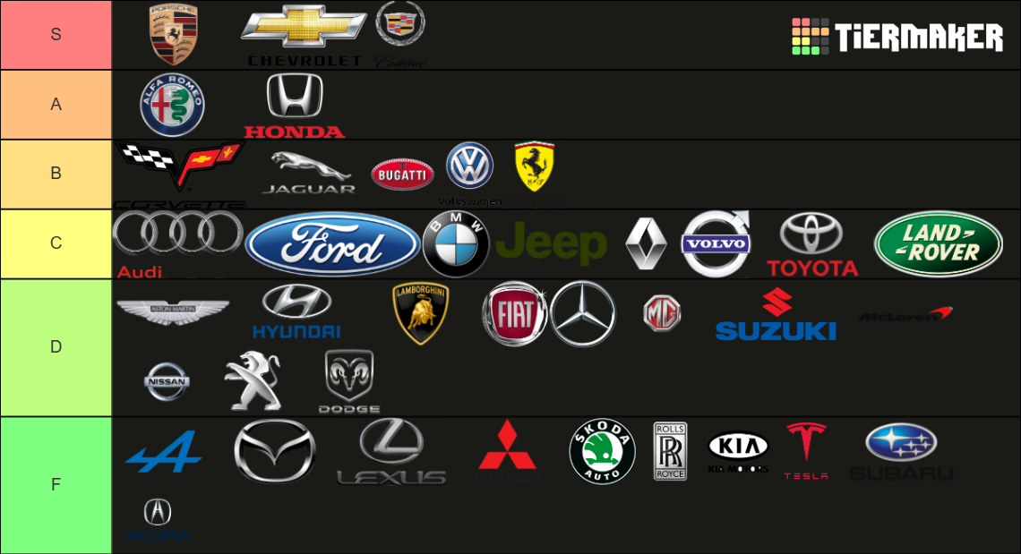 Car Logo Tier List (Community Rankings) - TierMaker