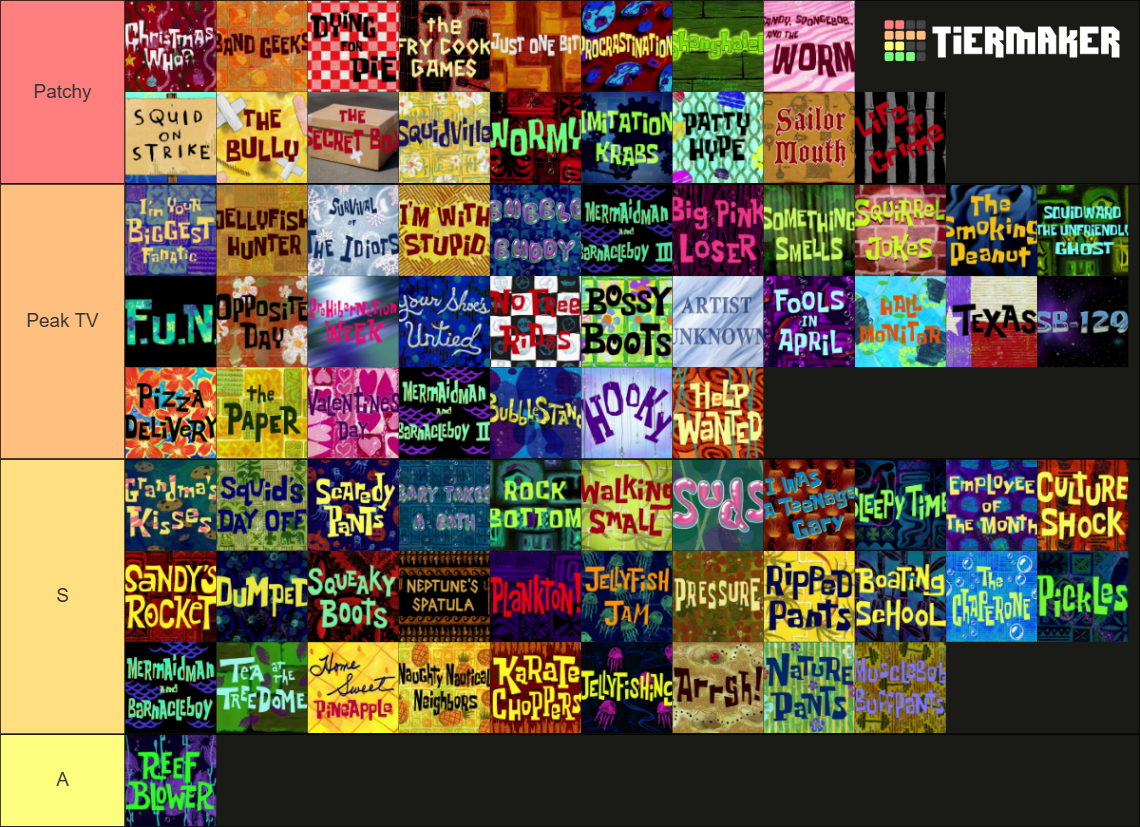Recent SpongeBob Tier Lists - TierMaker