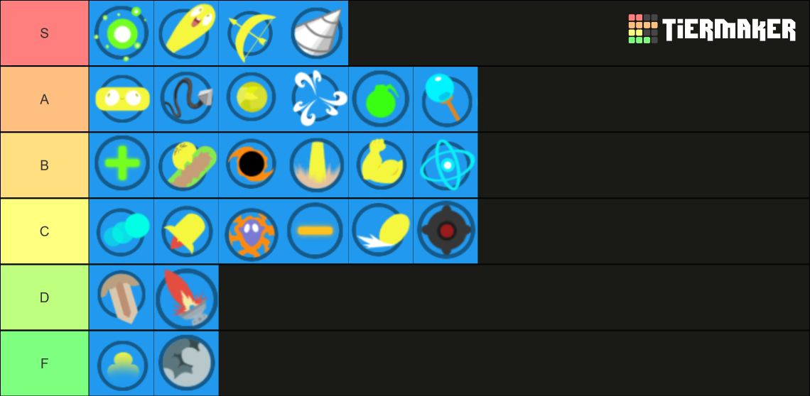 bopl battle (all abilities full release) Tier List (Community Rankings ...