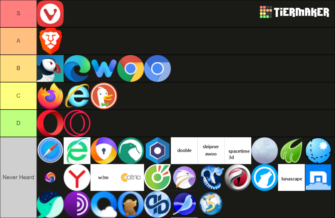 Every Web Browser Ever Tier List (Community Rankings) - TierMaker