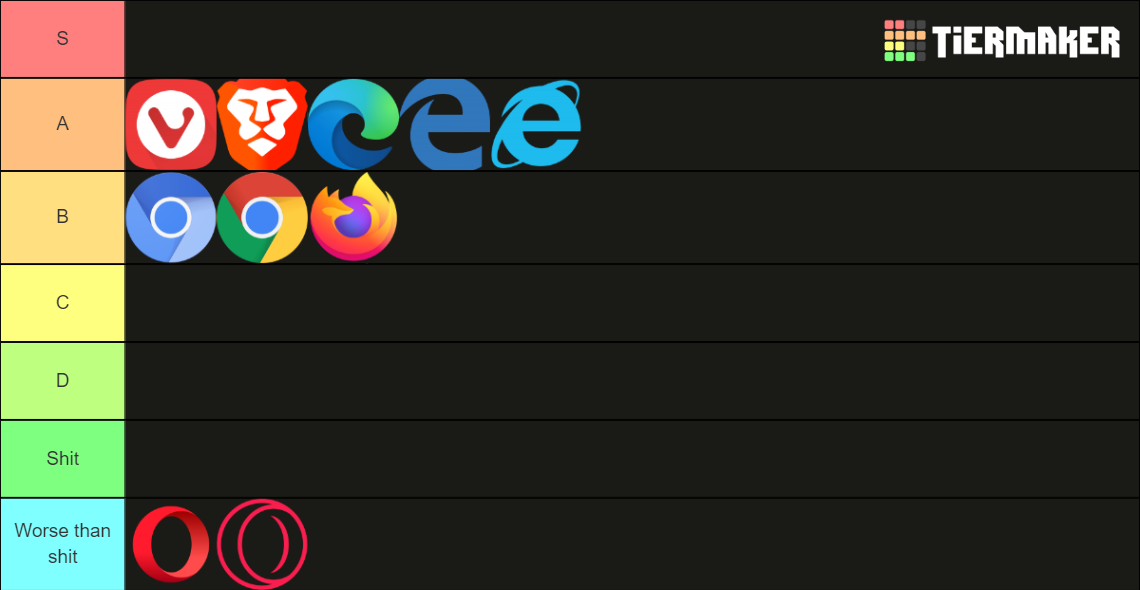 Web Browsers (Complete) Tier List (Community Rankings) - TierMaker