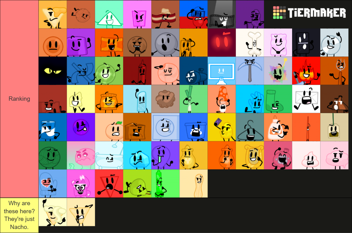Animated Inanimate Battle (AIB) characters Tier List (Community ...