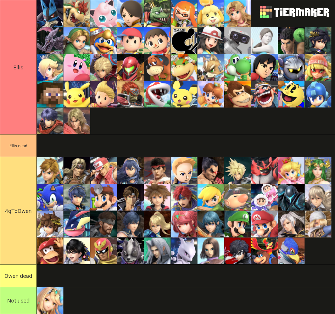 All Smash Ultimate Characters + All DLC Characters Tier List (Community ...