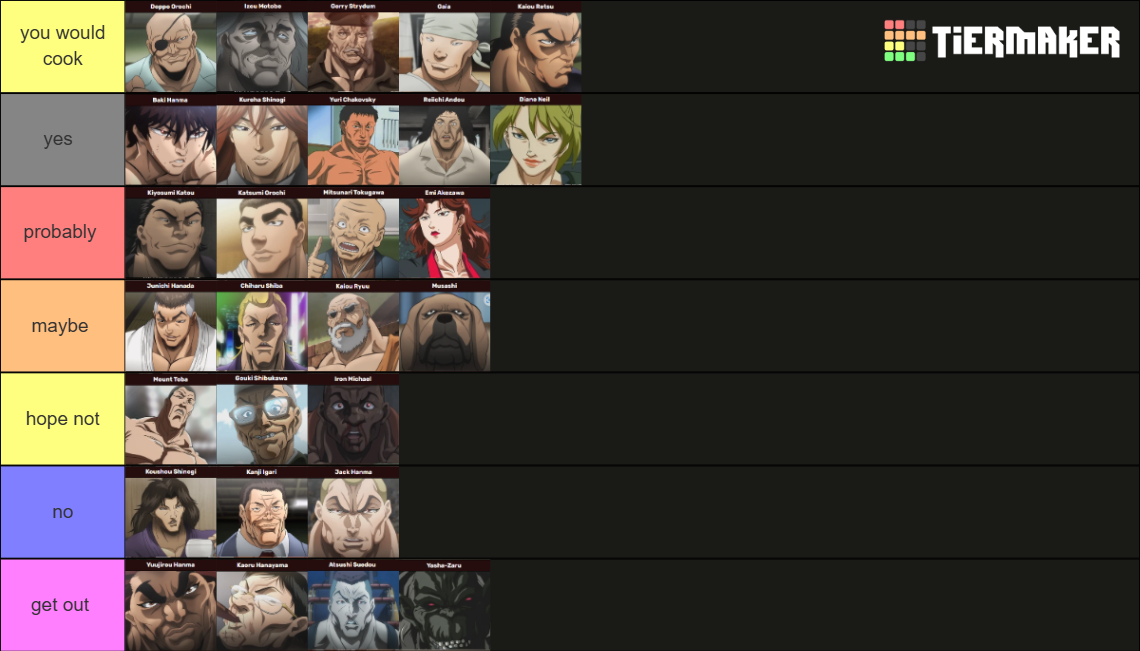 Baki All Characters Tier List (Community Rankings) - TierMaker