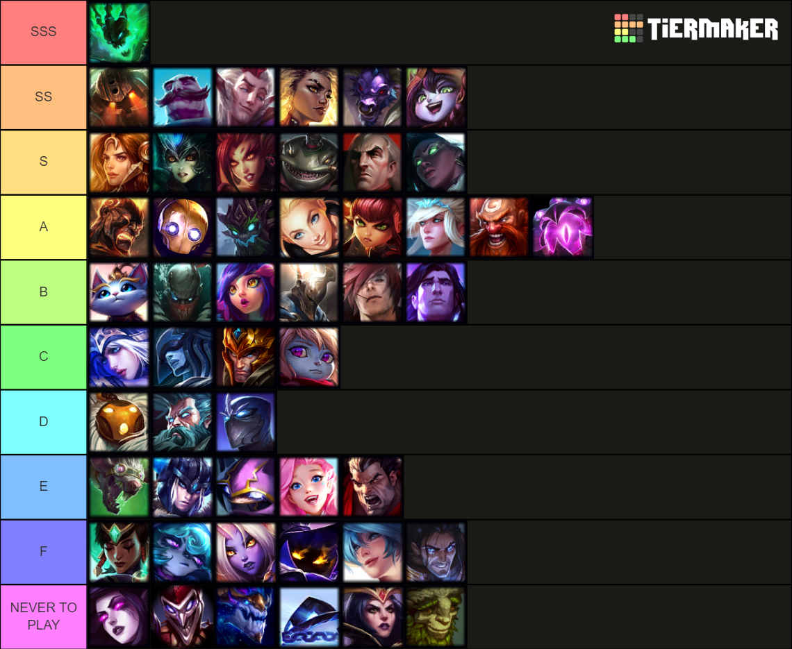 League of Legends Champion Mains Tier List (Community Rankings) - TierMaker