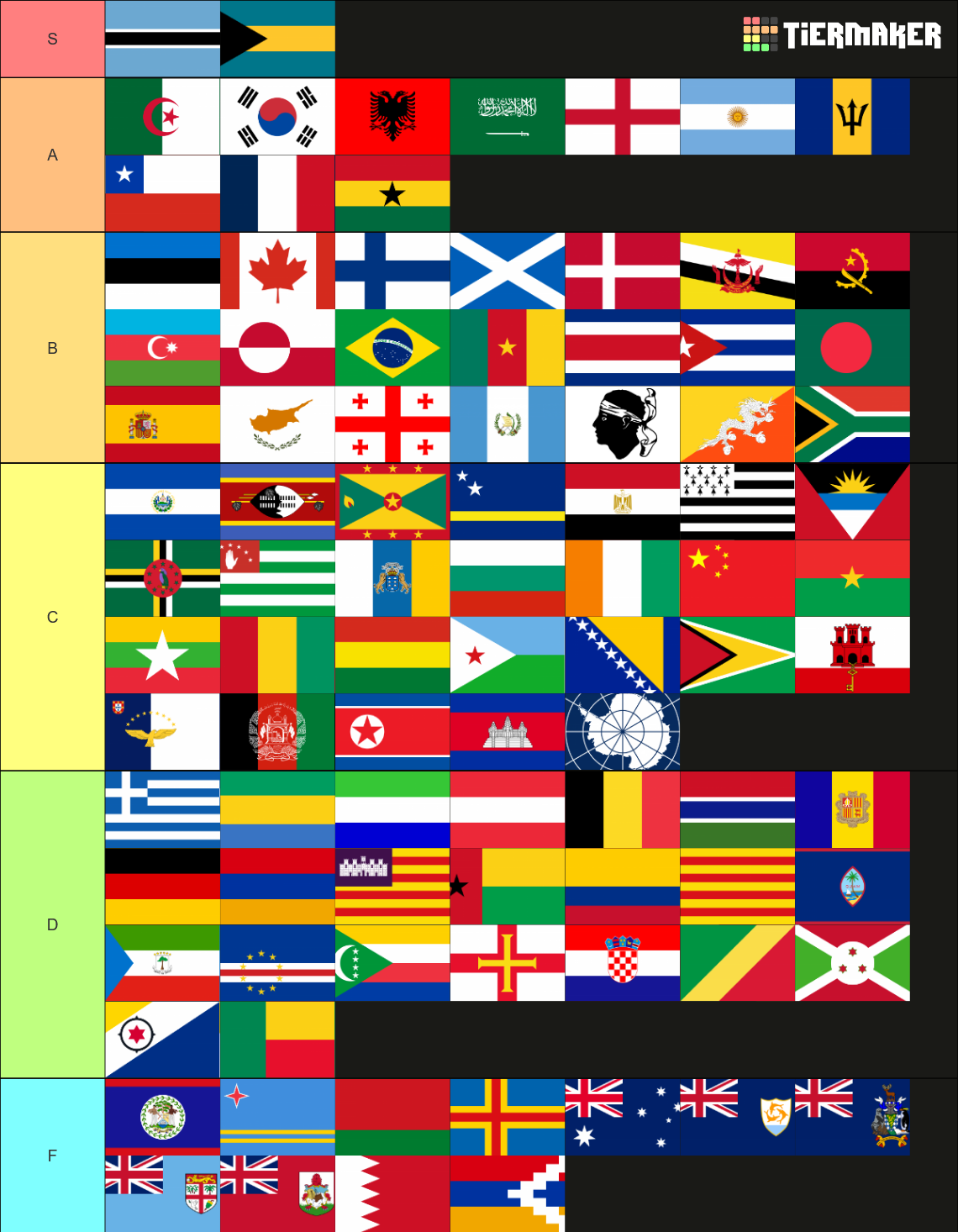 Flags of countries and territories (264 flags) Tier List (Community ...