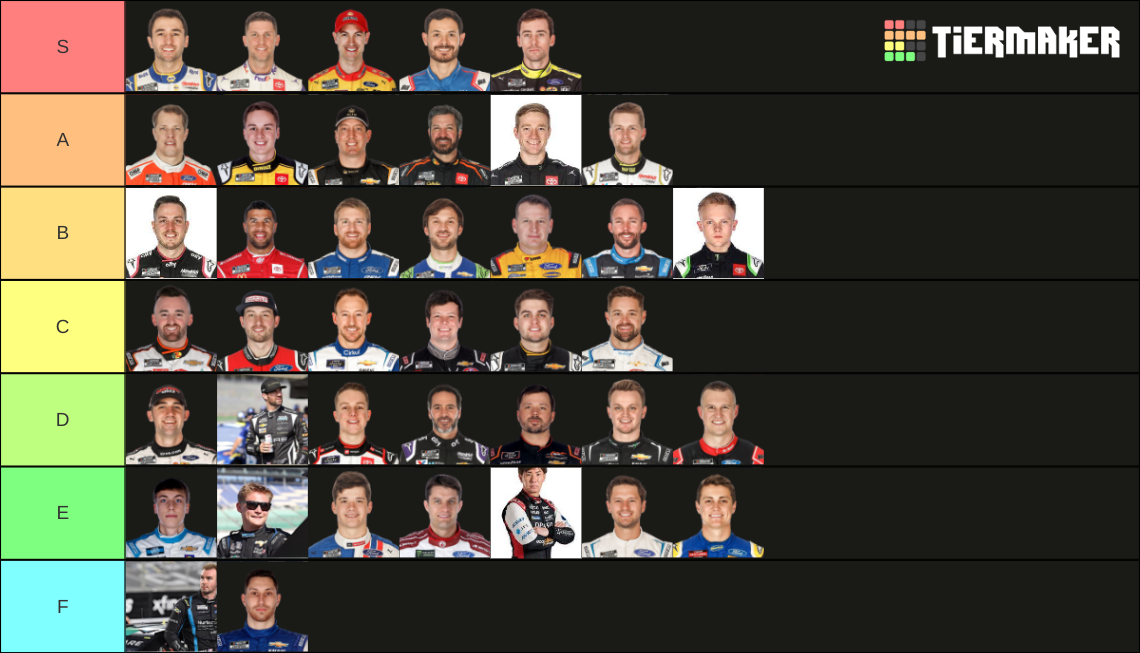 2024 NASCAR Driver Skill Rankings Tier List (Community Rankings ...