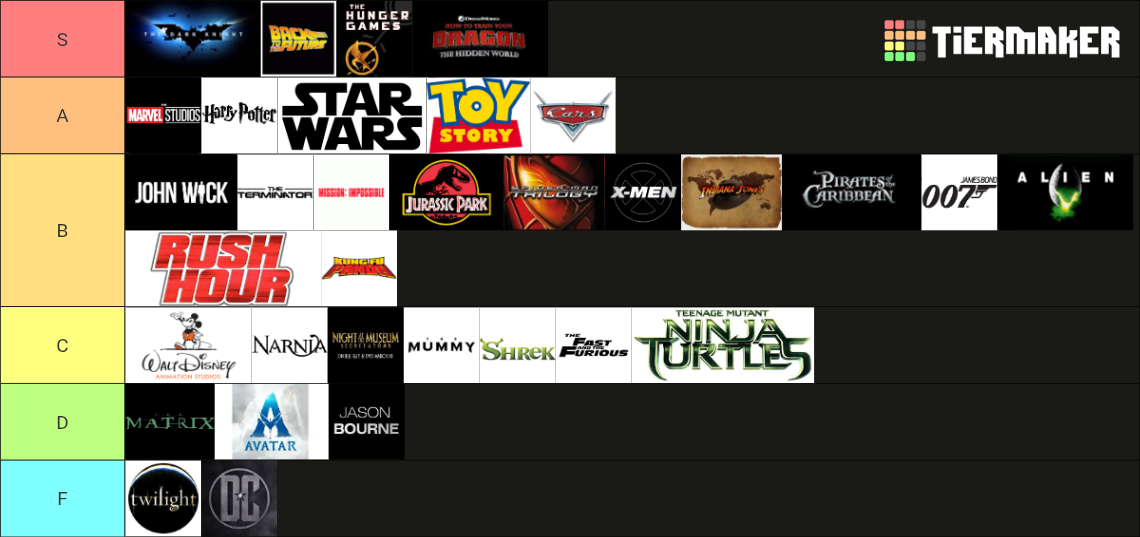Film Franchises Tier List (Community Rankings) - TierMaker