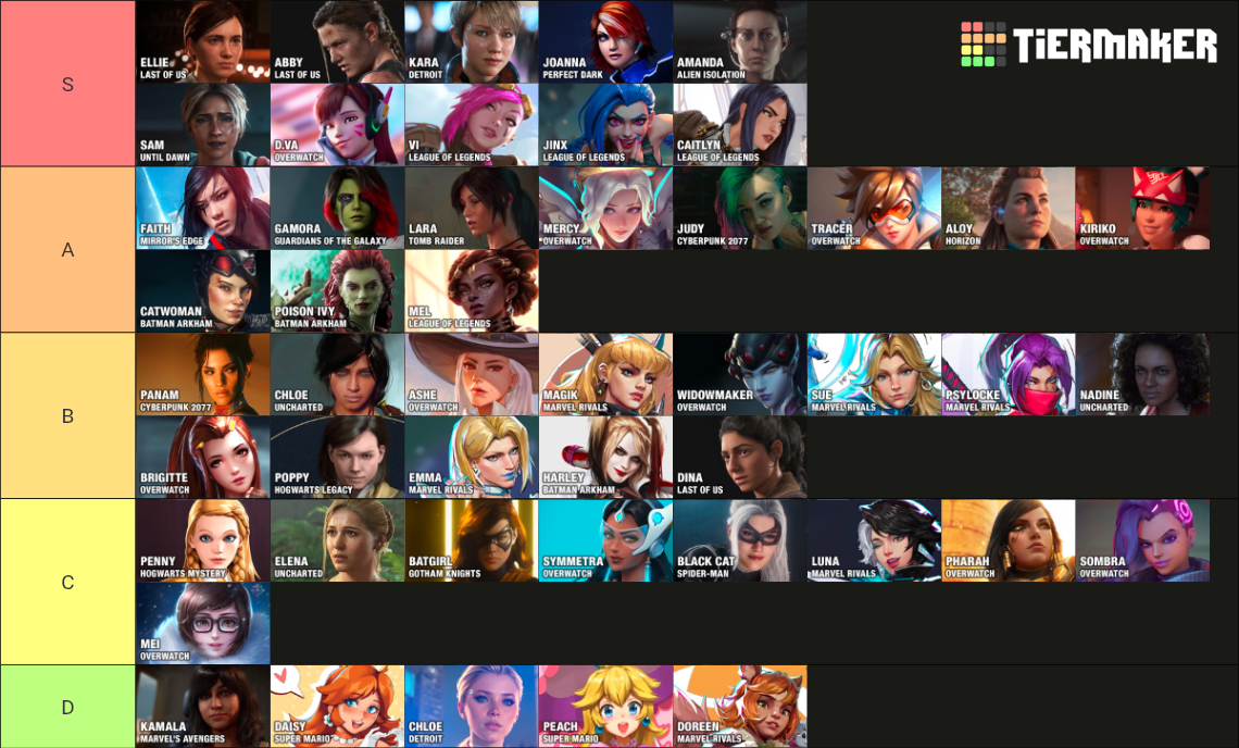 Popular female video game characters Tier List (Community Rankings ...