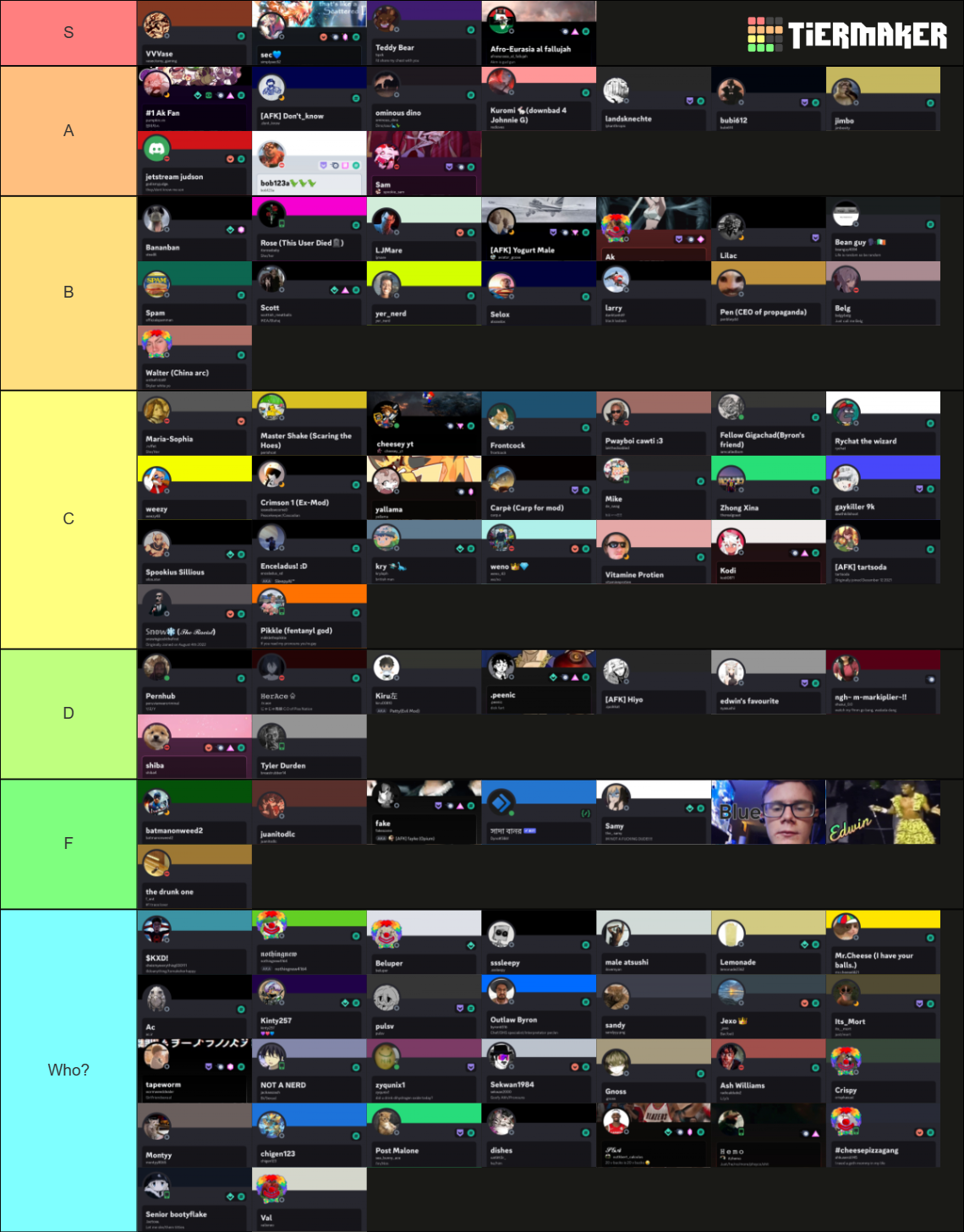 ZZZ WRLD member (relaunch edition!) Tier List (Community Rankings ...