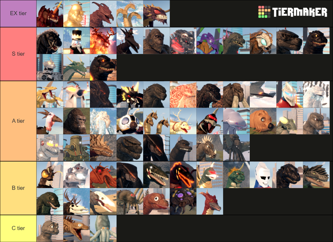 (Official) Kaiju Universe MFS Type-3 Kiryu Update Tier List (Community ...