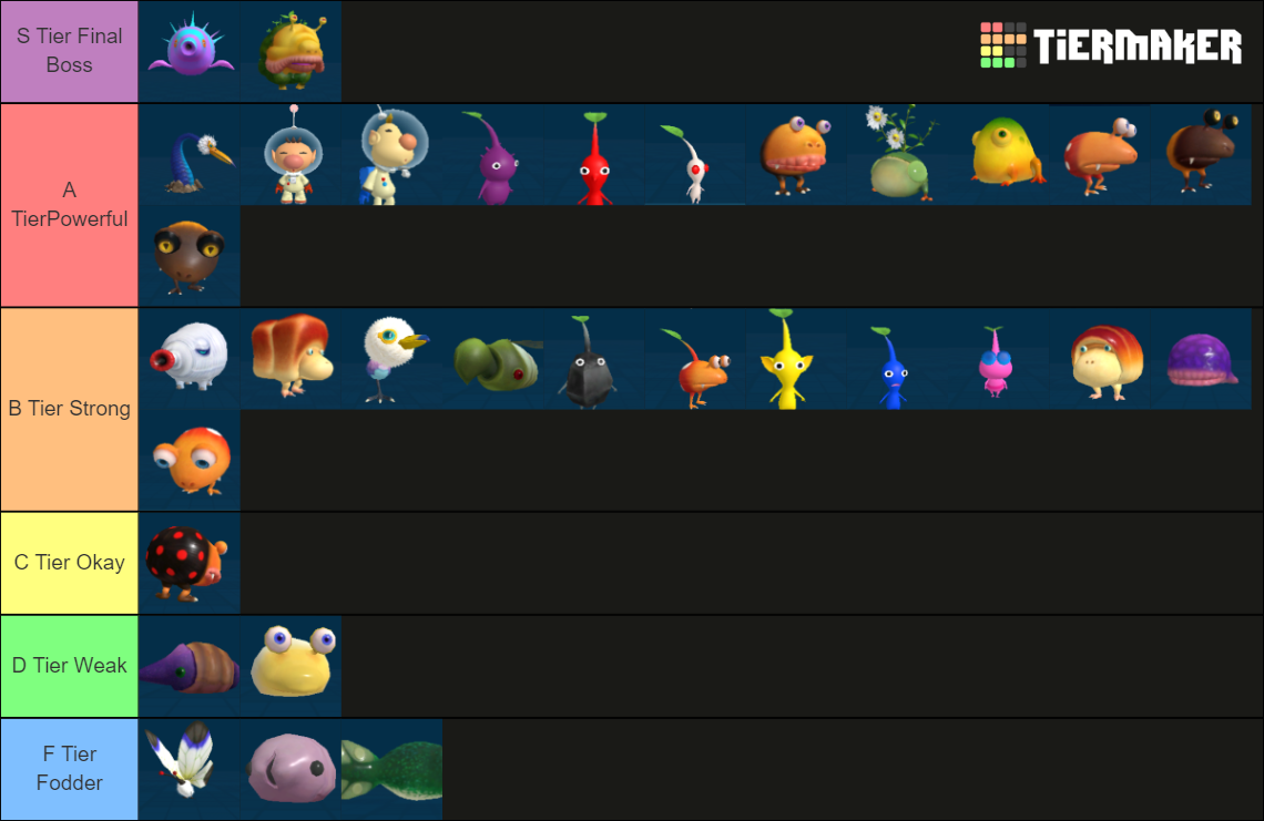 PWIP 1/30/2024 Tier List (Community Rankings) - TierMaker