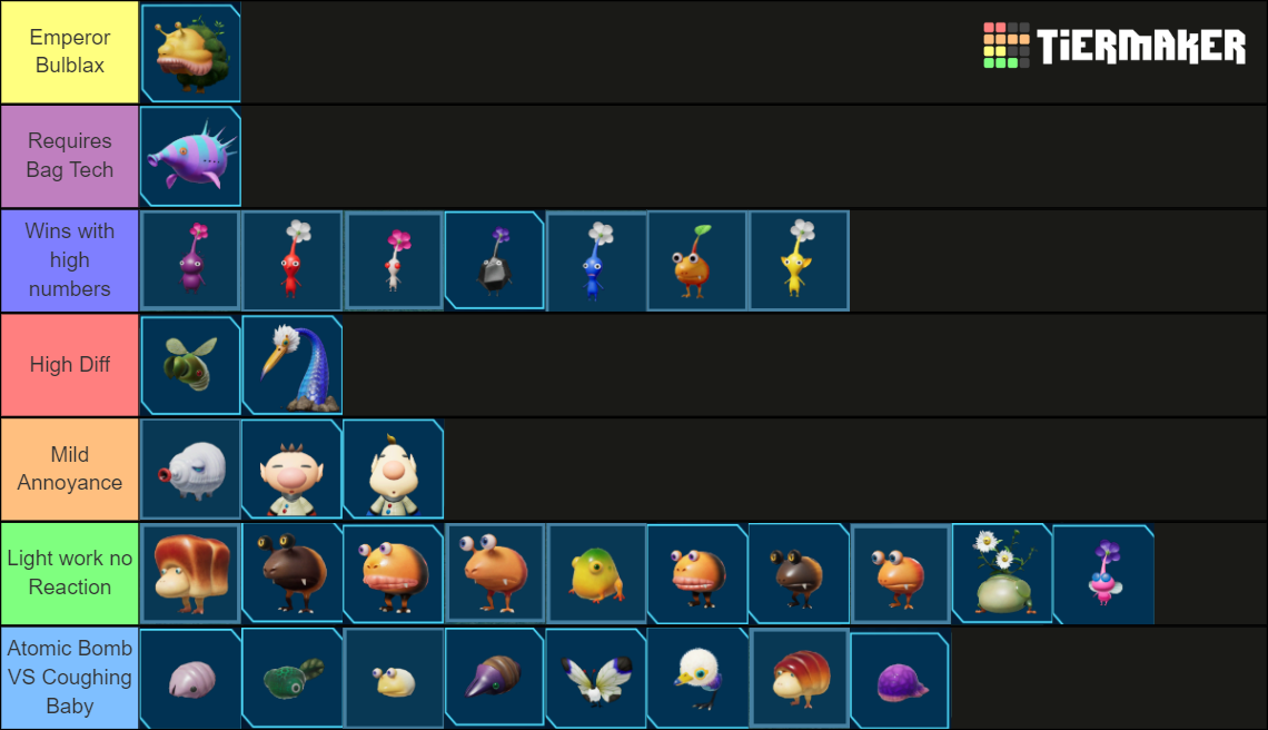 PWIP (Crumbug Update) Tier List (Community Rankings) - TierMaker