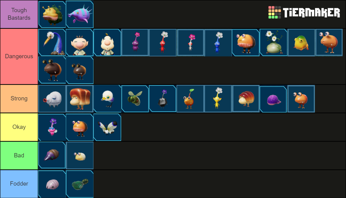 PWIP (Crumbug Update) Tier List (Community Rankings) - TierMaker