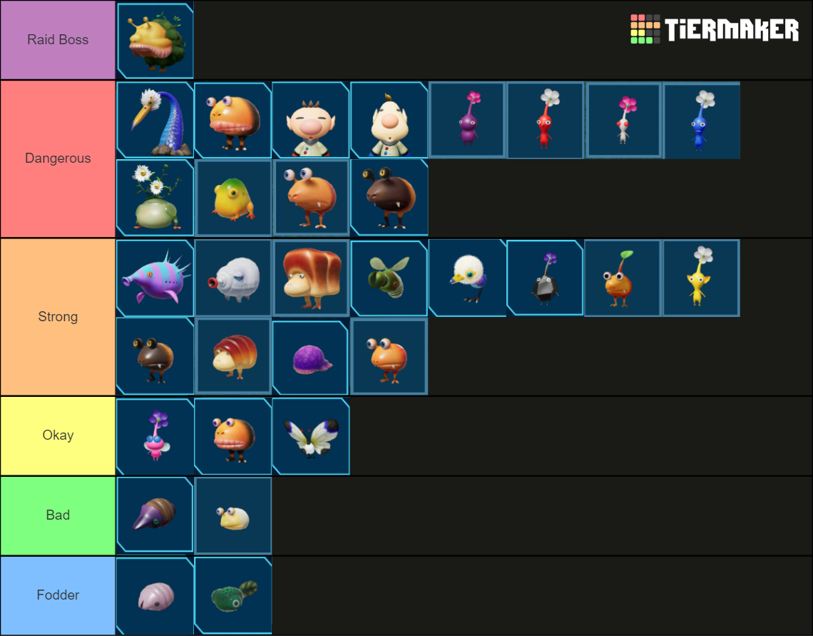 PWIP (Crumbug Update) Tier List (Community Rankings) - TierMaker