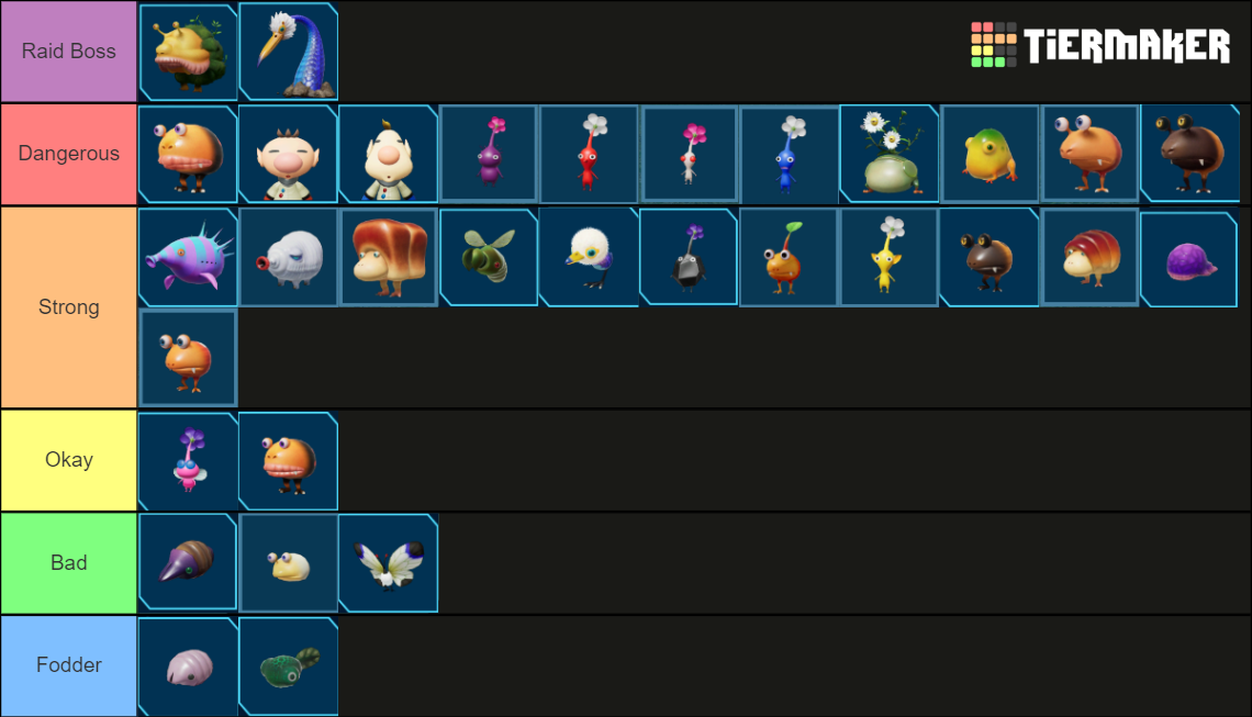 PWIP (Crumbug Update) Tier List (Community Rankings) - TierMaker