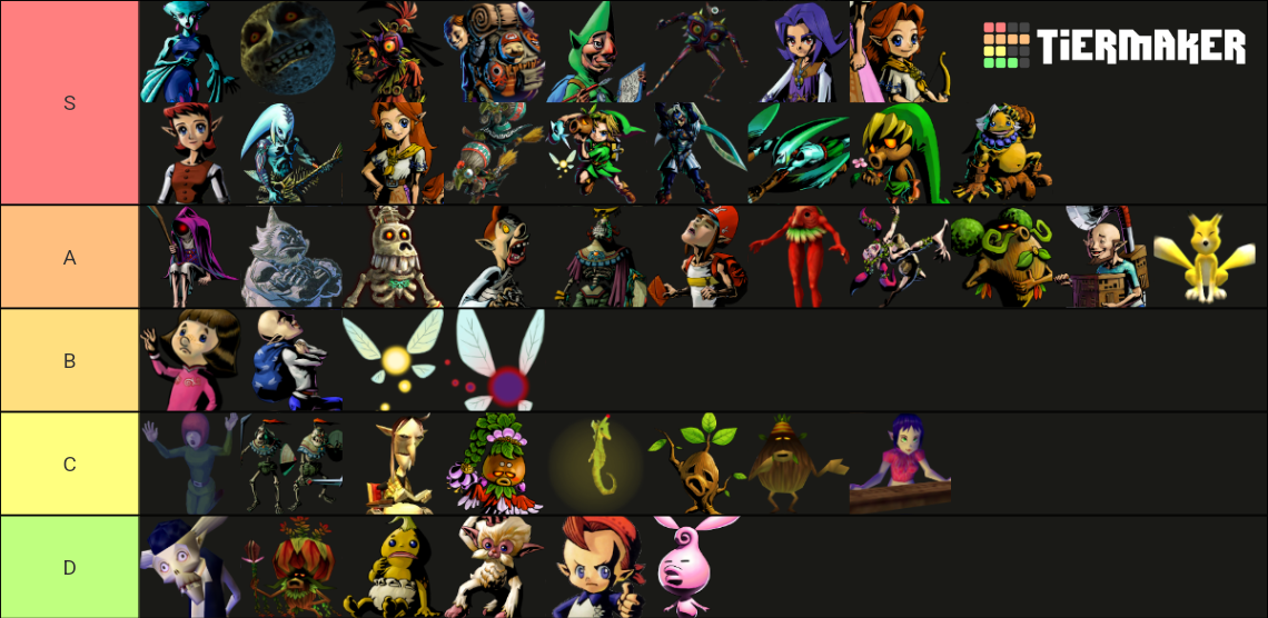 MM Characters Tier List (Community Rankings) - TierMaker