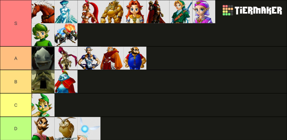 The Legend of Zelda Ocarina of Time Characters Tier List (Community ...
