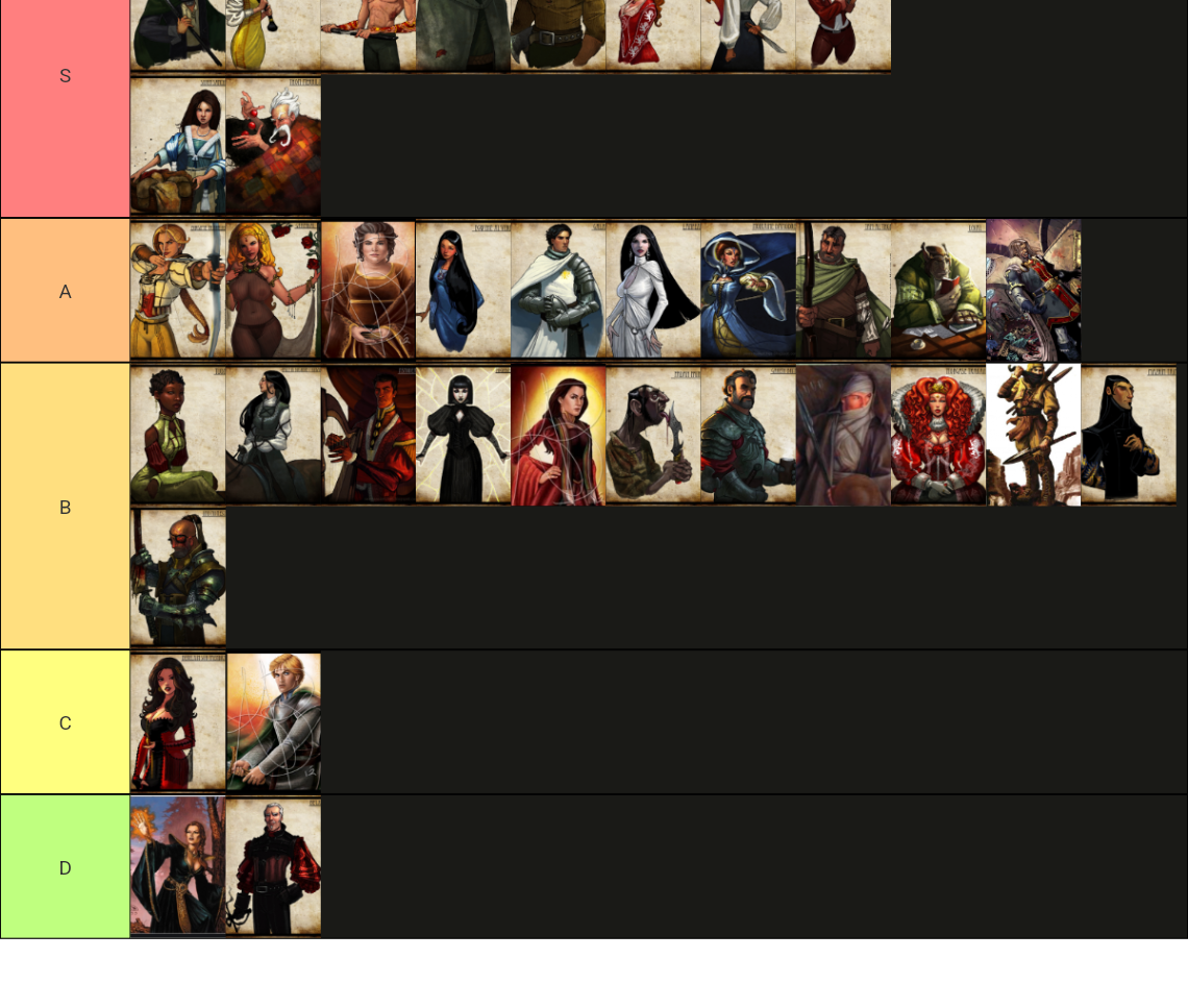 Wheel of Time Characters (WOT) Tier List (Community Rankings) - TierMaker