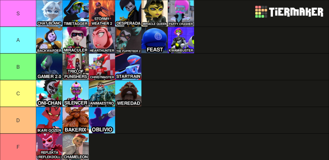 Miraculous Ladybug - Akumatized Villains (Season Three) Tier List ...