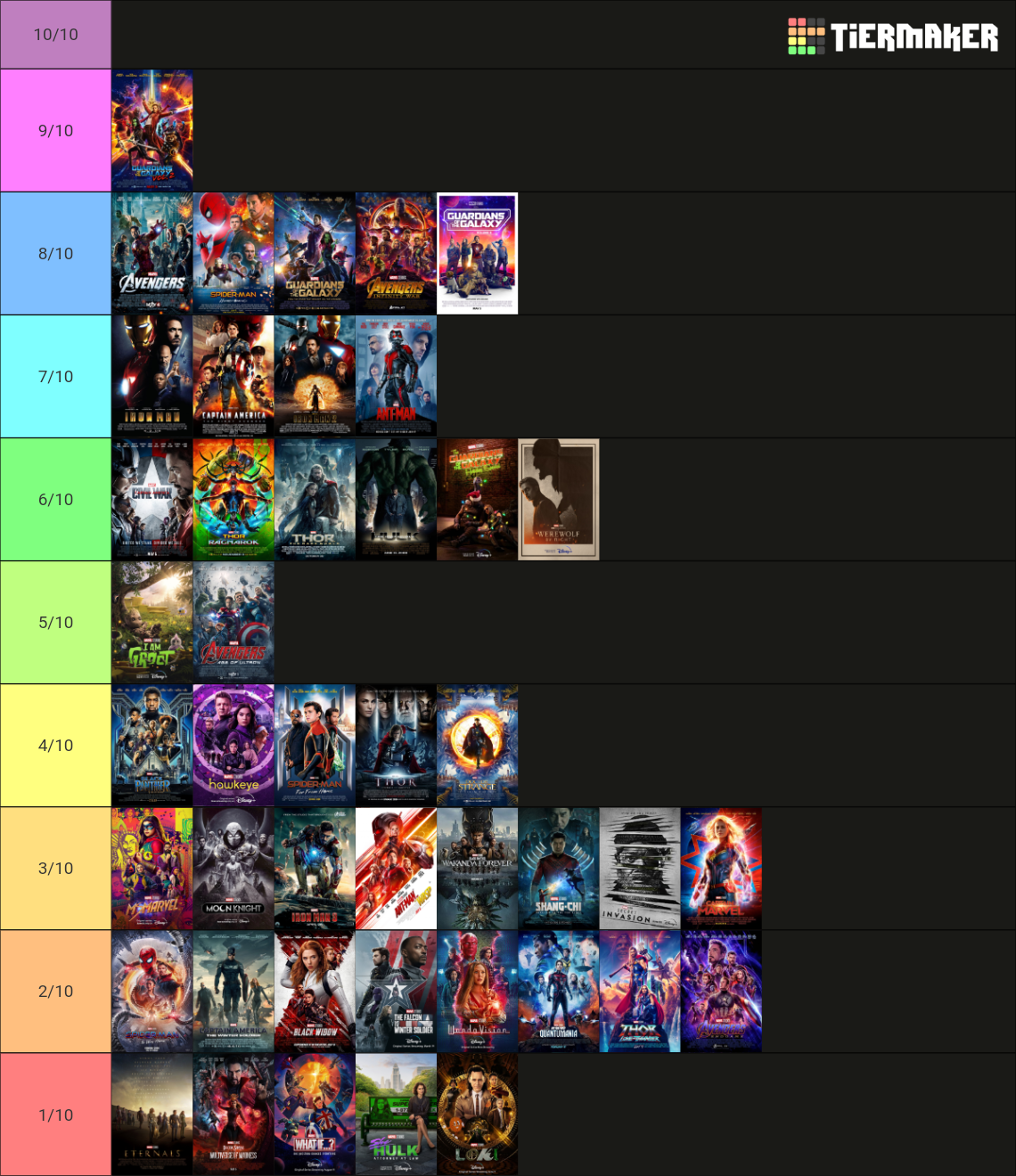 Of All MCU Projects (With Secret Invasion) 1 Tier List (Community ...