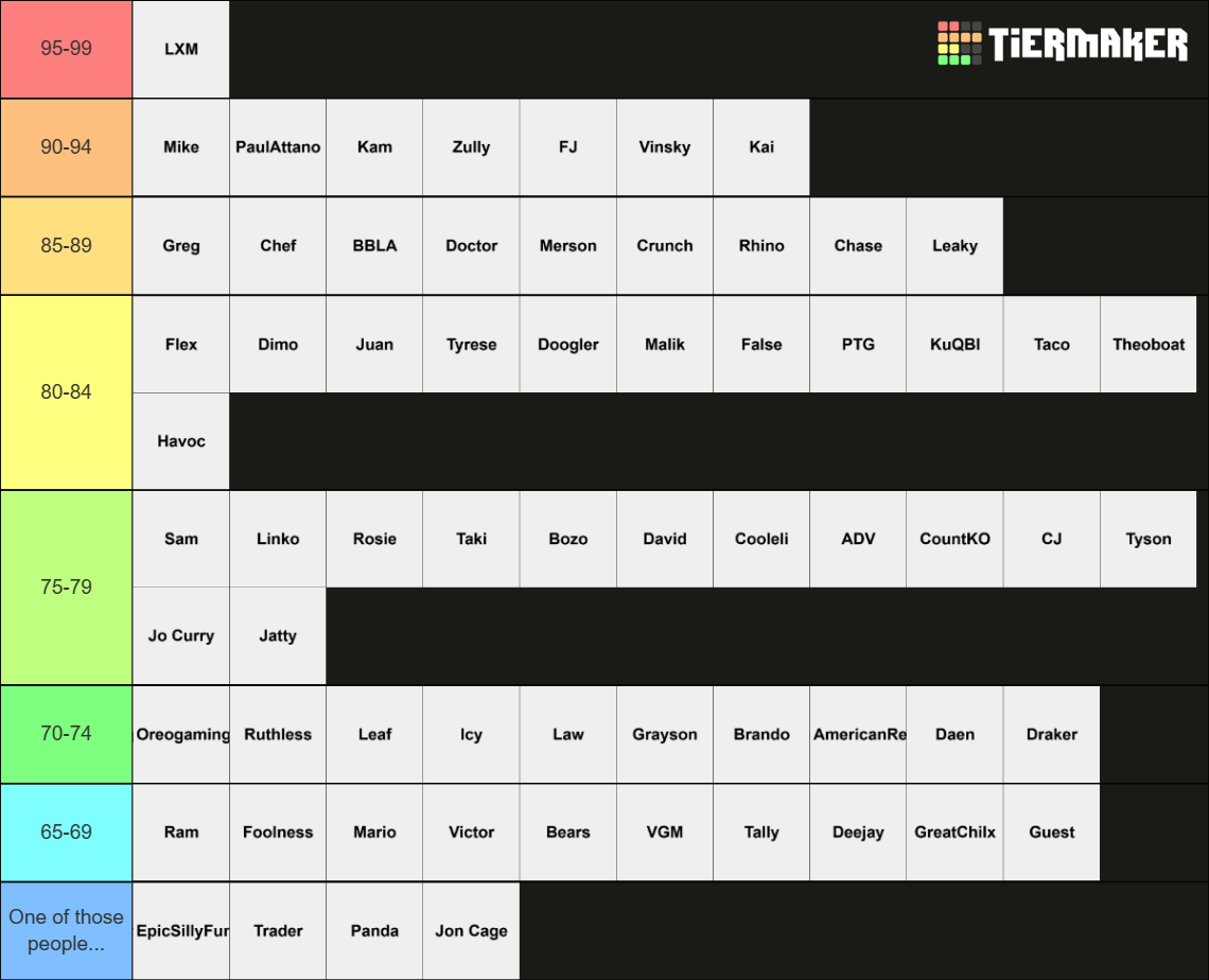 Rugball 2X24 Prime-Time Edition Tier List (Community Rankings) - TierMaker
