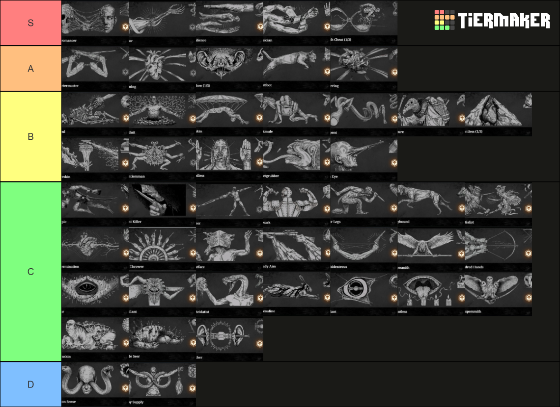 Hunt: Showdown Traits (1/11/24) Tier List (Community Rankings) - TierMaker