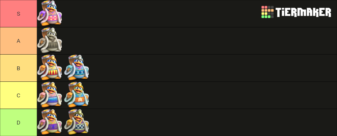 SSBU King Dedede Alts Tier List (Community Rankings) - TierMaker
