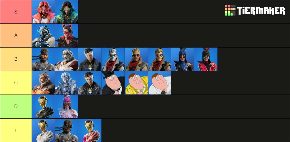 Chapter 5 Season 1 Battle Pass Skins Tier List (Community Rankings ...