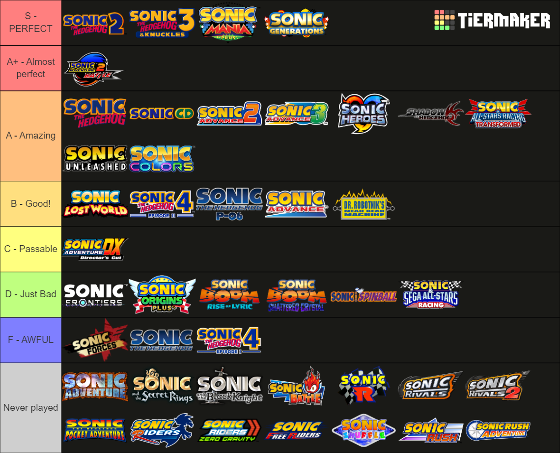 Every Sonic Game (updated 2024) Tier List (Community Rankings) - TierMaker