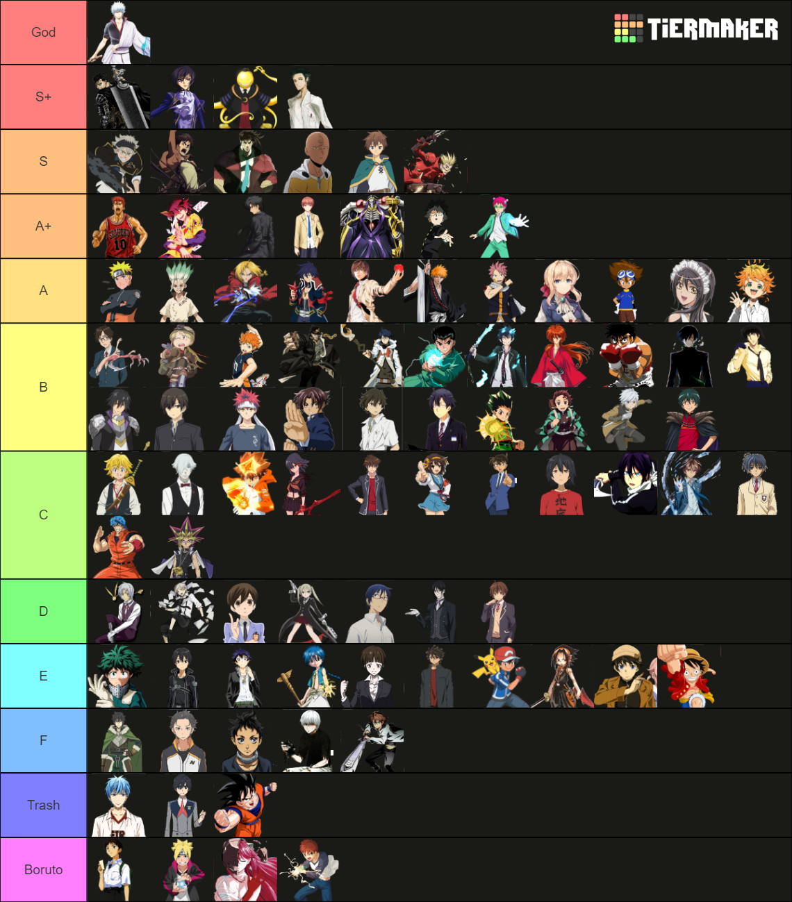 Popular Anime Main Protagonist Tier List (Community Rankings) - TierMaker