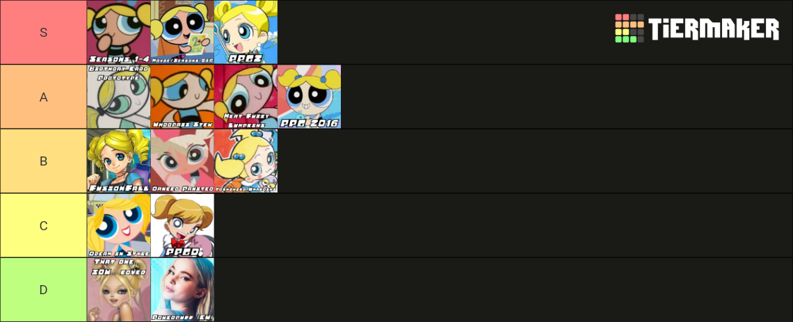 PPG Bubbles Design Iterations Tier List (Community Rankings) - TierMaker